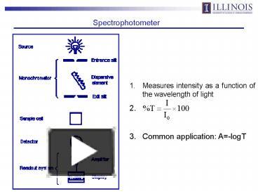 Spectrophotometer presentation | free to view