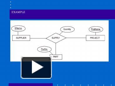 PPT – Subclasses and Superclasses PowerPoint presentation | free to ...