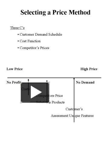 PPT – Selecting a Price Method PowerPoint presentation | free to view ...