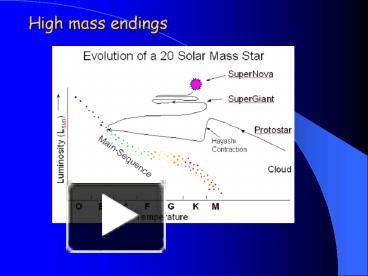 High mass endings presentation | free to download