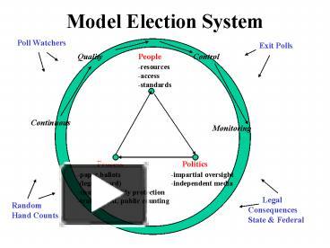 Model Election System presentation | free to view
