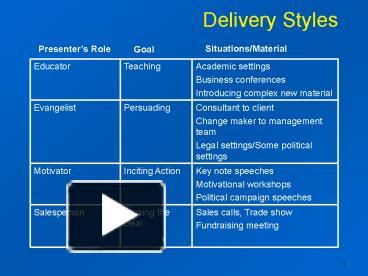 PPT – Delivery Styles PowerPoint presentation | free to view - id ...