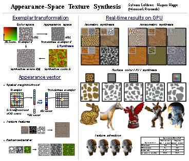 PPT – Appearance-Space Texture Synthesis PowerPoint presentation | free ...