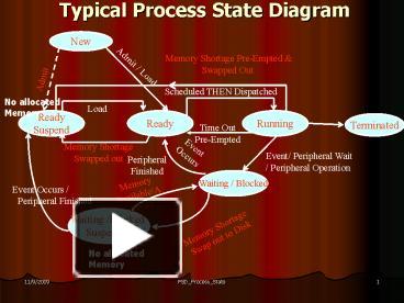 Typical Process State Diagram presentation | free to view