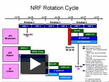 NRF Rotation Cycle presentation | free to view