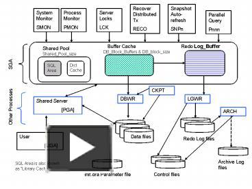 PPT – System Monitor PowerPoint presentation | free to view - id: c02c9 ...