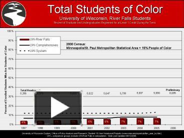 Total Students of Color University of Wisconsin, River Falls Students ...