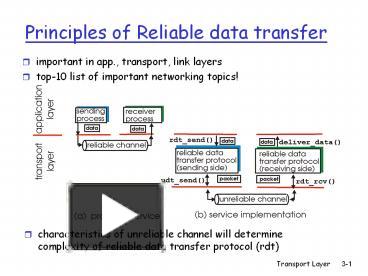 Principles of Reliable data transfer presentation | free to download