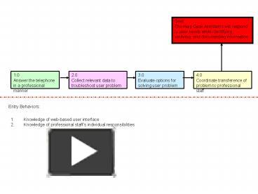 PPT – Goal: PowerPoint presentation | free to view - id: c54a9-ZDc1Z