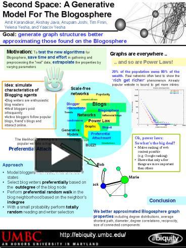 PPT – Second Space: A Generative Model For The Blogosphere PowerPoint ...