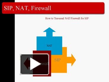 PPT – SIP, NAT, Firewall PowerPoint presentation | free to view - id ...