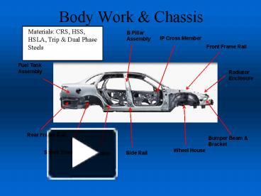 Body Work presentation | free to view