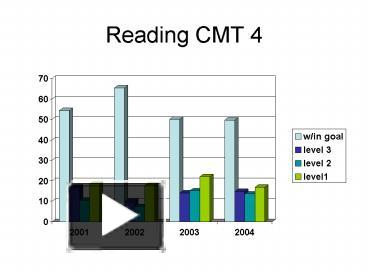 PPT – Reading CMT 4 PowerPoint presentation | free to view - id: cd88a ...