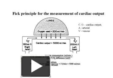 Fick principle for the measurement of cardiac output presentation ...