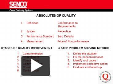 ABSOLUTES OF QUALITY presentation | free to view