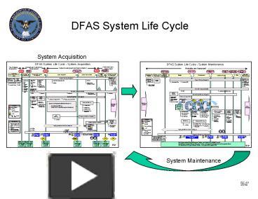 PPT – DFAS System Life Cycle PowerPoint presentation | free to view ...
