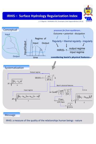 irhis: a measure of the quality of the relationships human presentation ...