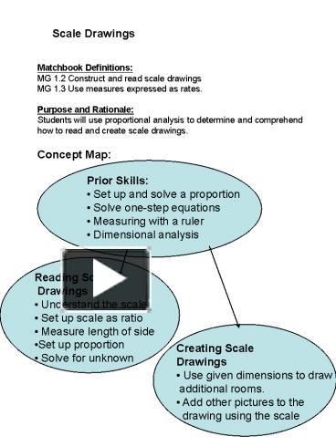 Scale Drawings presentation | free to view