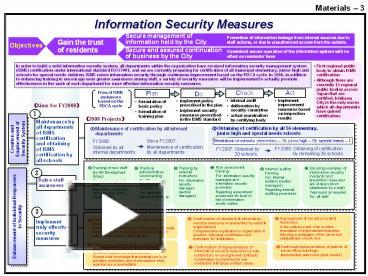 PPT – Flow of ISMS endeavors based on the PDCA cycle PowerPoint ...