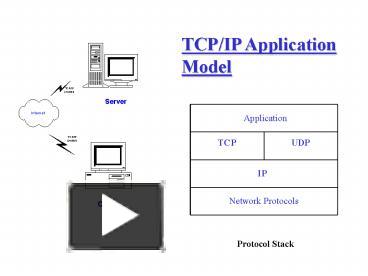 PPT – TCP/IP Application Model PowerPoint presentation | free to view ...