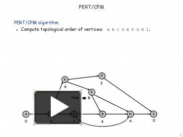PERT/CPM presentation | free to download