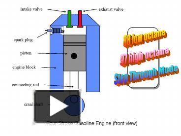 PPT – Four-Stroke Gasoline Engine (front view) PowerPoint presentation ...