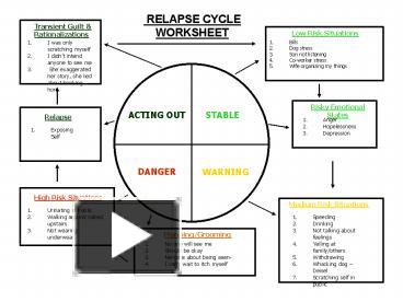 THOUGHT FANTASY SEXUAL DEVIANCY CONTINUUM presentation | free to view