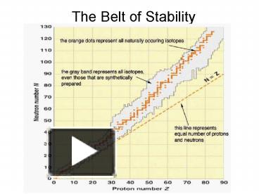PPT – The Belt of Stability PowerPoint presentation | free to download ...