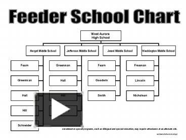 PPT – Feeder School Chart PowerPoint presentation | free to view - id ...