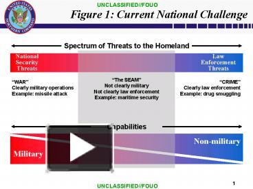 PPT – Future Capabilities PowerPoint presentation | free to view - id ...