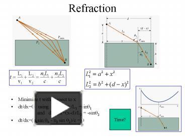 Refraction presentation | free to download