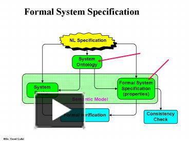 PPT – Formal System Specification PowerPoint presentation | free to ...