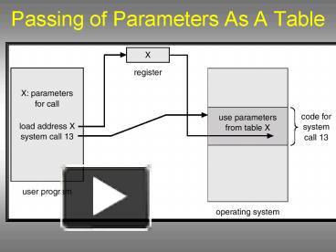 PPT – Passing of Parameters As A Table PowerPoint presentation | free ...