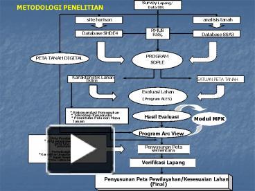METODOLOGI PENELITIAN presentation | free to view