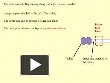 Trolley presentation | free to view