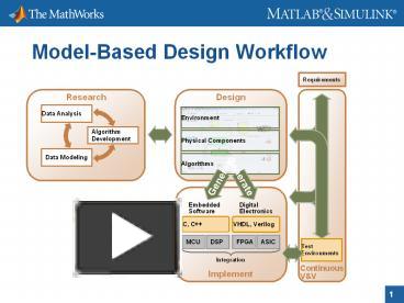 Model-Based Design Workflow presentation | free to view
