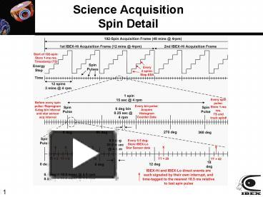 PPT – Science Acquisition Spin Detail PowerPoint presentation | free to ...
