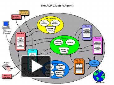 PPT – Directives PowerPoint presentation | free to download - id: e1899 ...