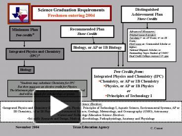 PPT – Science Graduation Requirements PowerPoint presentation | free to ...