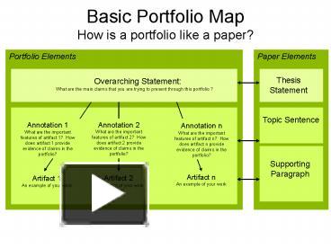PPT – Basic Portfolio Map How is a portfolio like a paper PowerPoint ...