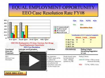 EQUAL EMPLOYMENT OPPORTUNITY EEO Case Resolution Rate FY08 presentation ...