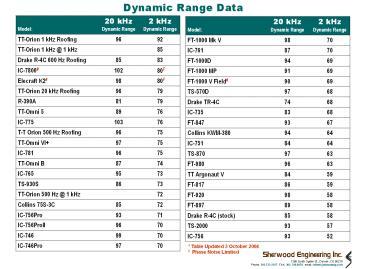 PPT – Dynamic Range Data PowerPoint presentation | free to download ...