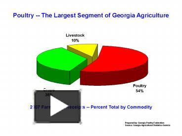 Poultry The Largest Segment of Georgia Agriculture presentation | free ...