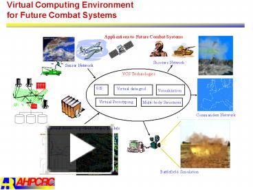 Virtual Computing Environment for Future Combat Systems presentation ...
