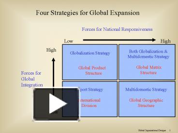 PPT – Four Strategies for Global Expansion PowerPoint presentation ...