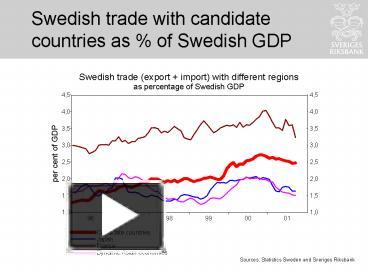 PPT – Swedish trade with candidate countries as % of Swedish GDP ...