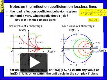 PPT – the load reflection coefficient behavior is given PowerPoint ...