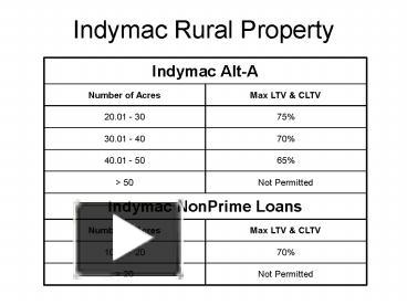 Indymac Rural Property presentation | free to view