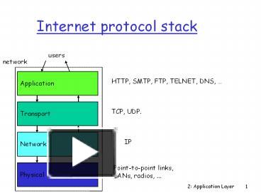 PPT – Internet protocol stack PowerPoint presentation | free to ...
