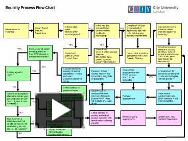Equality Process Flow Chart presentation | free to view